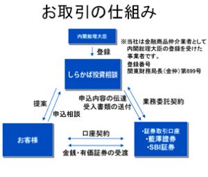 shikumi | しらかば投資相談株式会社